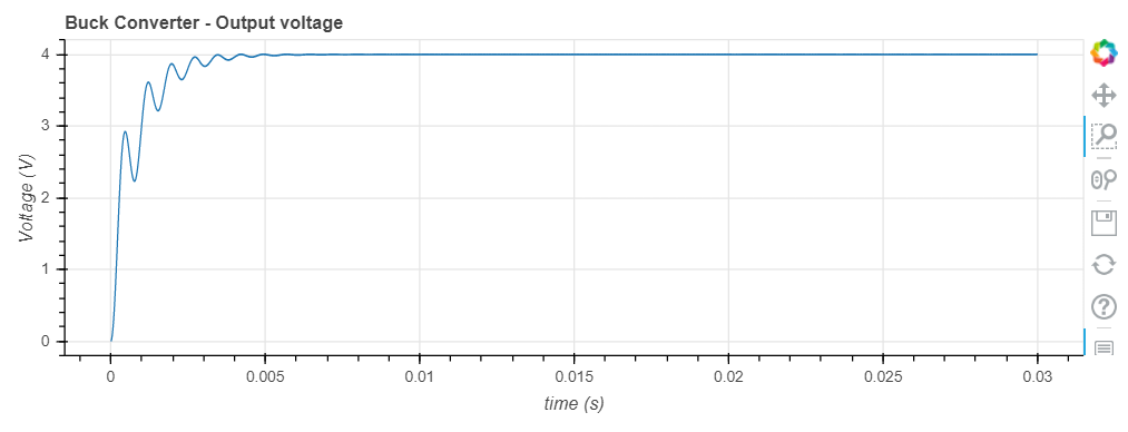 Buck Converter PID parameters optimization - Technical Resources Buck Converter PID parameters optimization - Technical Resources
